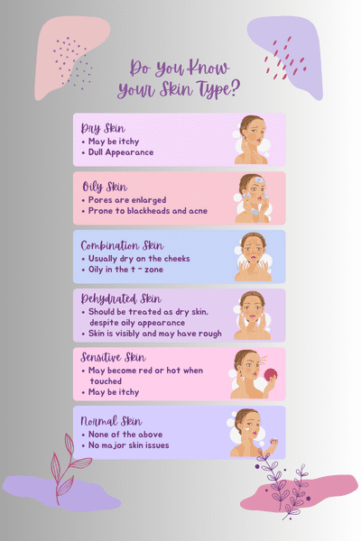 The importance of knowing your skin | Mama'S Lab Blog